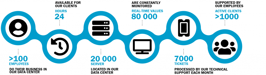 Home conova communications GmbH - conova